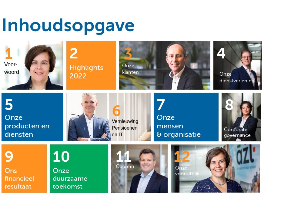 Onze duurzame toekomst - Jaarbeeld AZL 2022